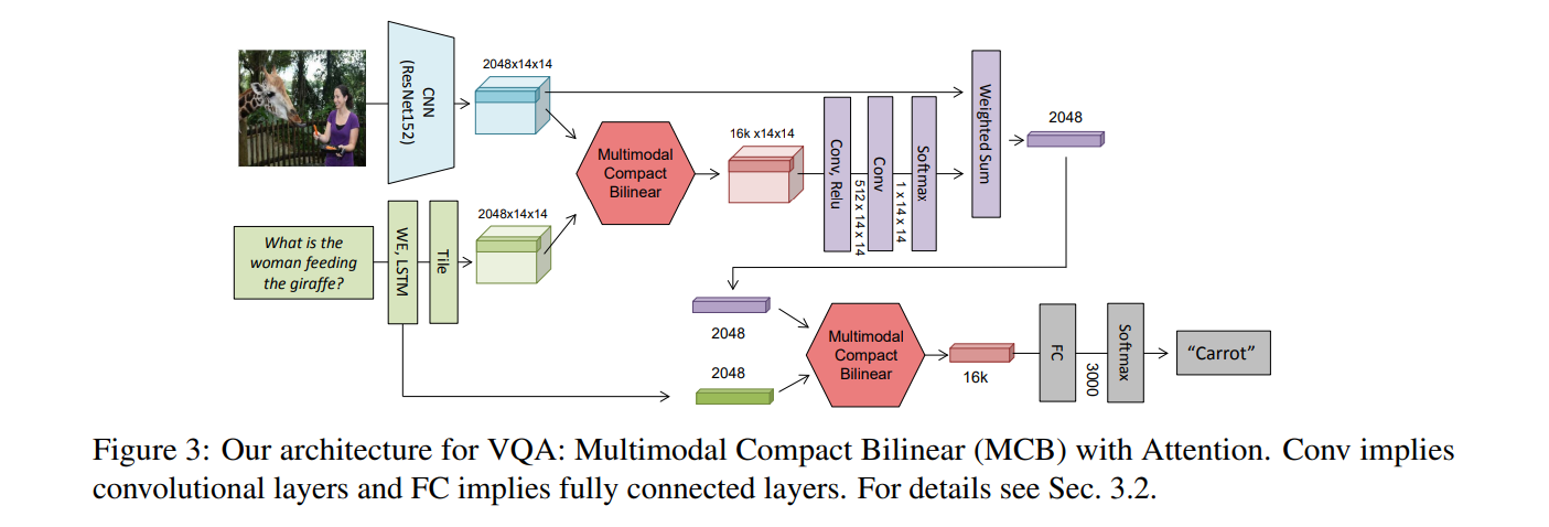 【论文】MCB_mcb算法-CSDN博客