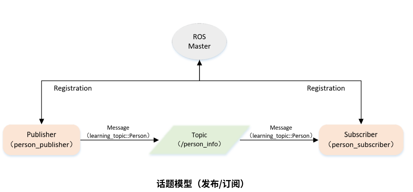 ROS学习笔记（三）_exec depend-CSDN博客