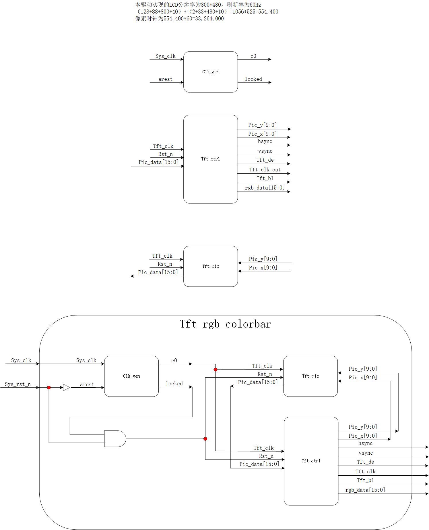 （FPGA）verilog驱动RGB接口TFT液晶屏_fpga rgb屏-CSDN博客