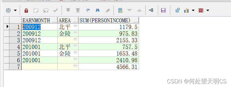 oracle—高级查询_oracle 高级查询-CSDN博客