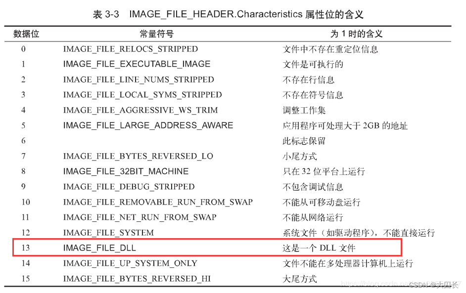 PE文件结构详解-CSDN博客