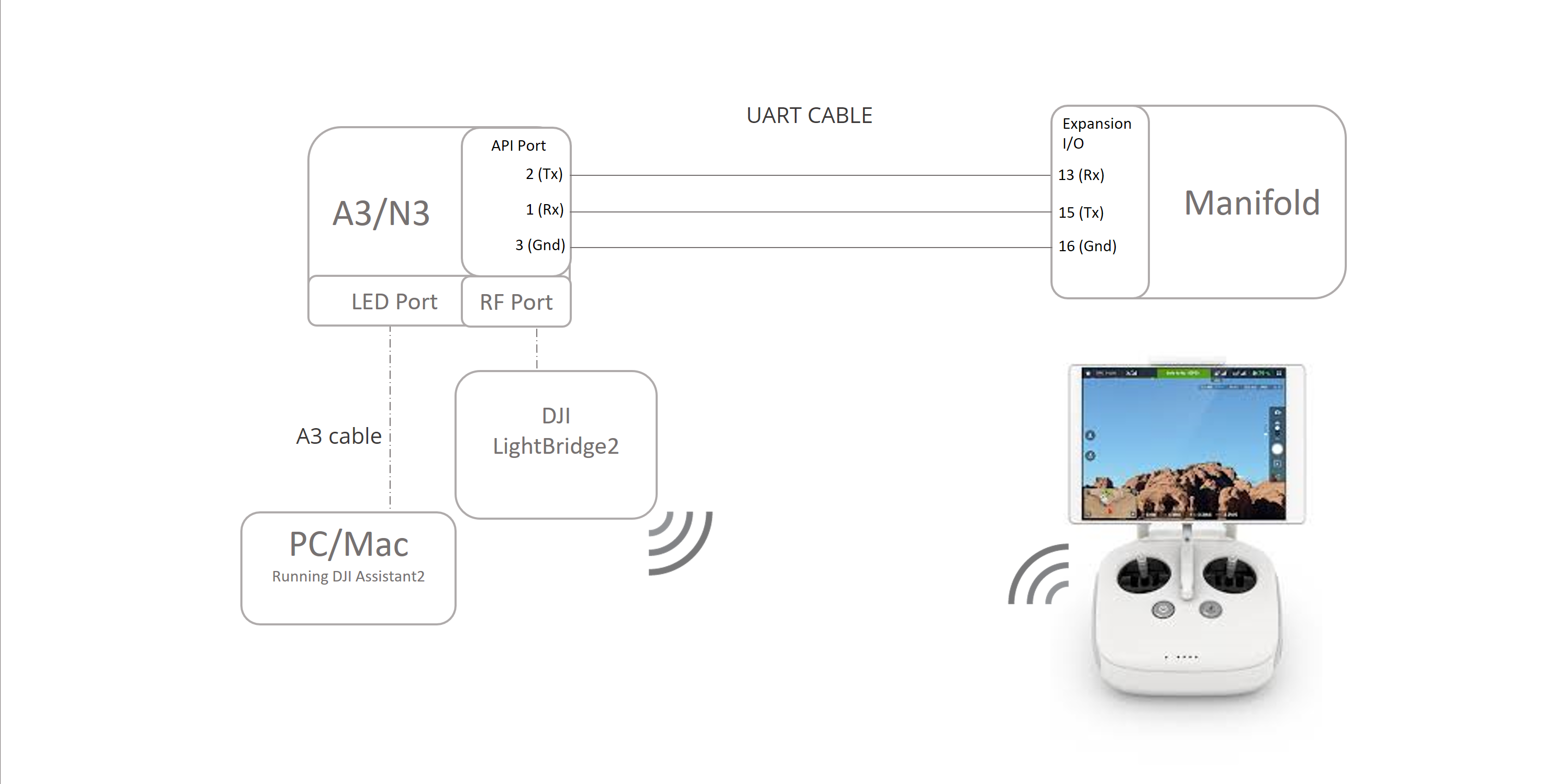 DJI OSDK开发笔记（N3飞控）（1）——开发工作流程_dji n3开发-CSDN博客