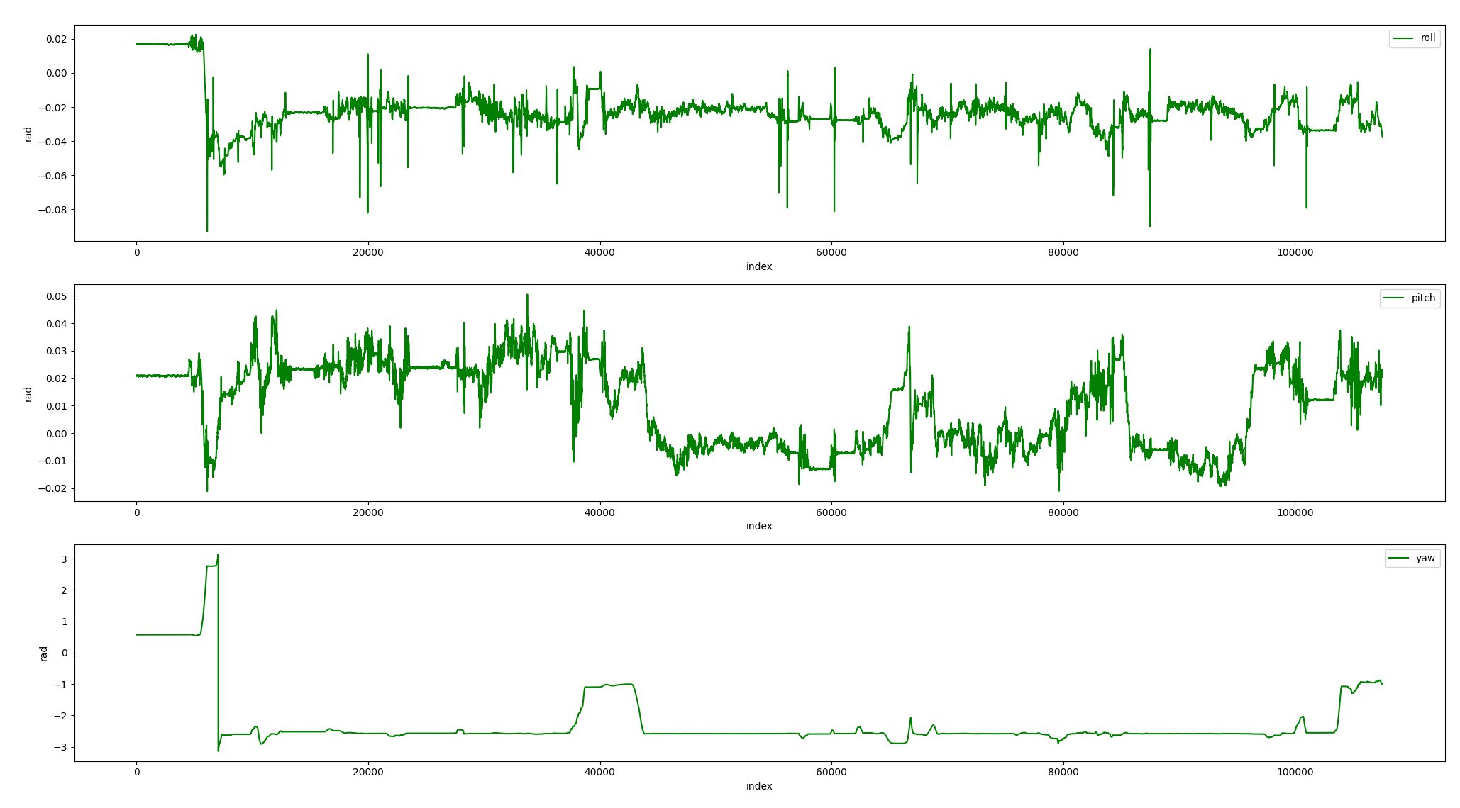 Eigen中几种表示三维位姿的方式以及相互转换_eigen eulerangles内旋还是外旋-CSDN博客