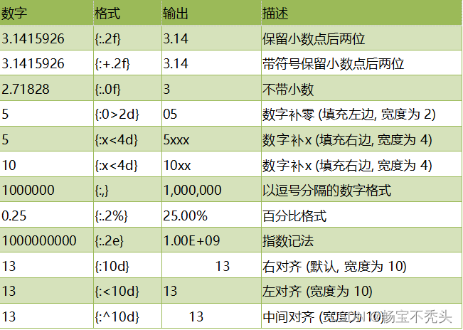 Python字符串详解python有给定字符串每个人都应该学习如何编程因为它教你如何思考。”用户 Csdn博客