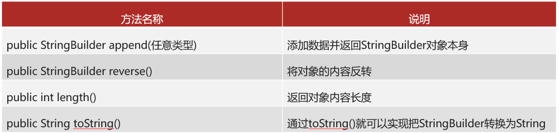 7string、stringbuilderstringbuilder和string 字符串拼接 Csdn博客
