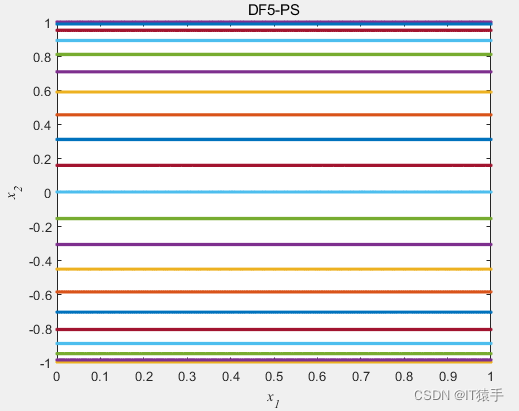 CEC2018：动态多目标测试函数DF1-DF5的PS及PF（提供MATLAB代码）-CSDN博客
