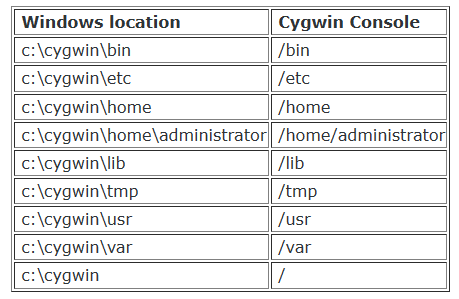 Windows 运行 Linux 命令的方法：wsl、Git Bash、Cygwin、虚拟机安装Linux、busybox、powershell、cmder_git bash wsl-CSDN博客