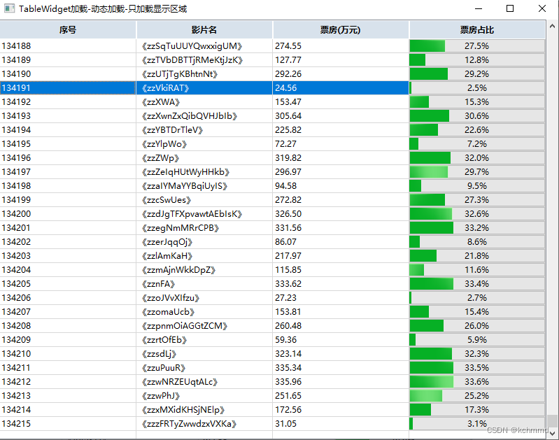 Qtablewidget懒加载剩内存,不卡!qt懒加载 Csdn博客