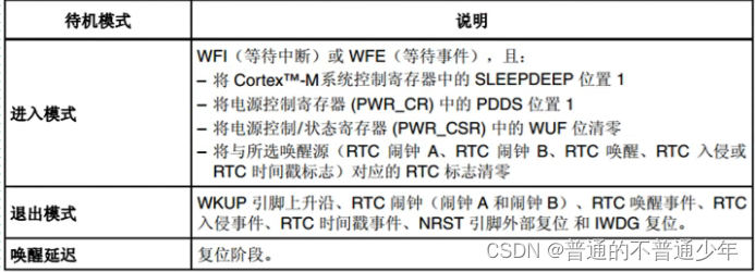 19stm32睡眠模式 Csdn博客