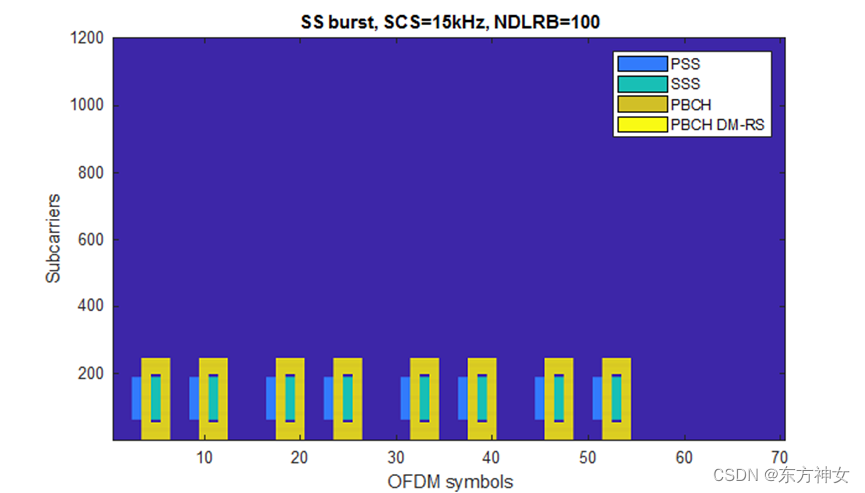 SSB/PBCH_ssb time domain resource allocation-CSDN博客
