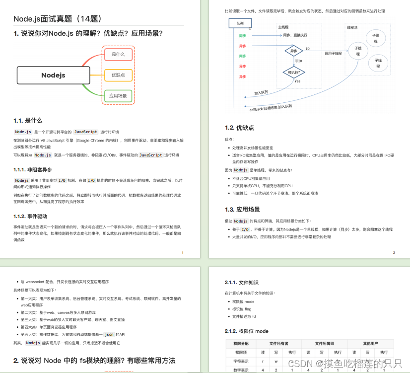 2023年最全前端面试攻略，吃透核心技术栈稳拿大厂offer高级前端面试 Csdn博客 
