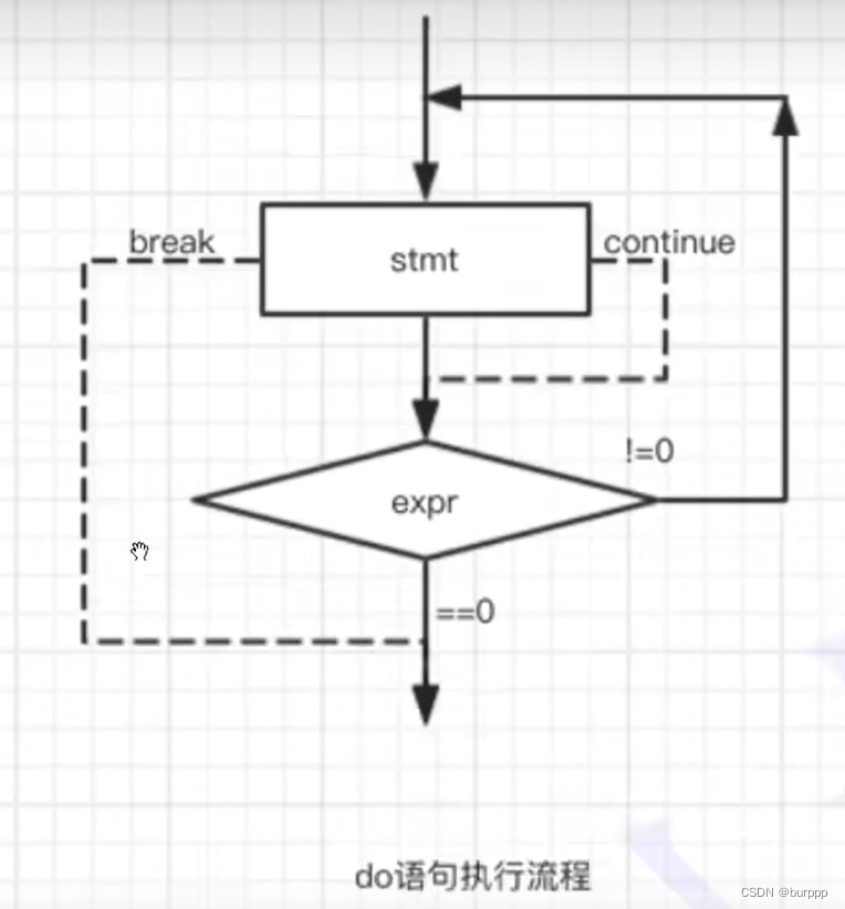 burppp的C日志2-CSDN博客