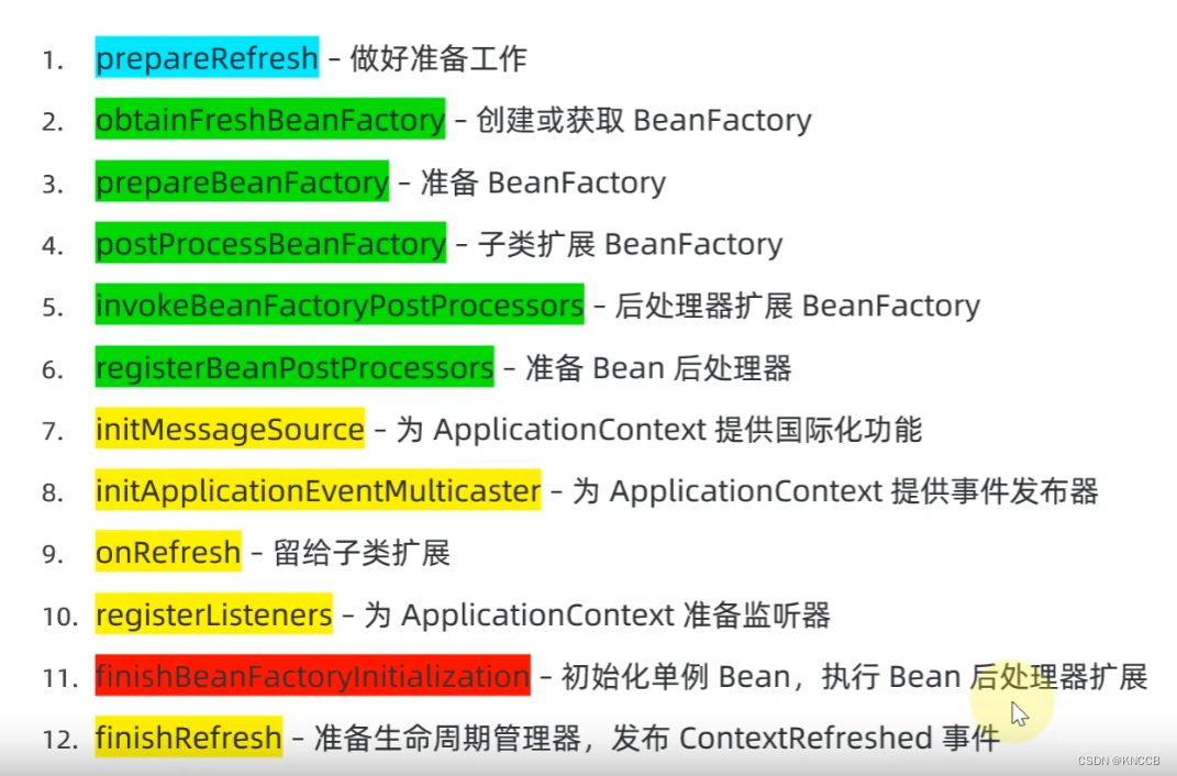 Spring ApplicationContext refresh的流程_refreshing spring application context of module fp-CSDN博客