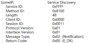 SOA面向服务架构：通信逻辑与SOME/IP消息格式_someip offer 包-CSDN博客