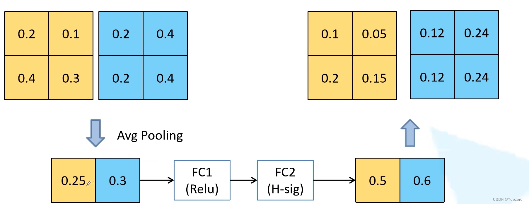轻量化网络 Mobilenet V1v2v3（原理pytorch代码）mobilenet代码 Csdn博客