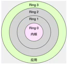 基础：正确理解CPU上下文切换_context switches per second-CSDN博客