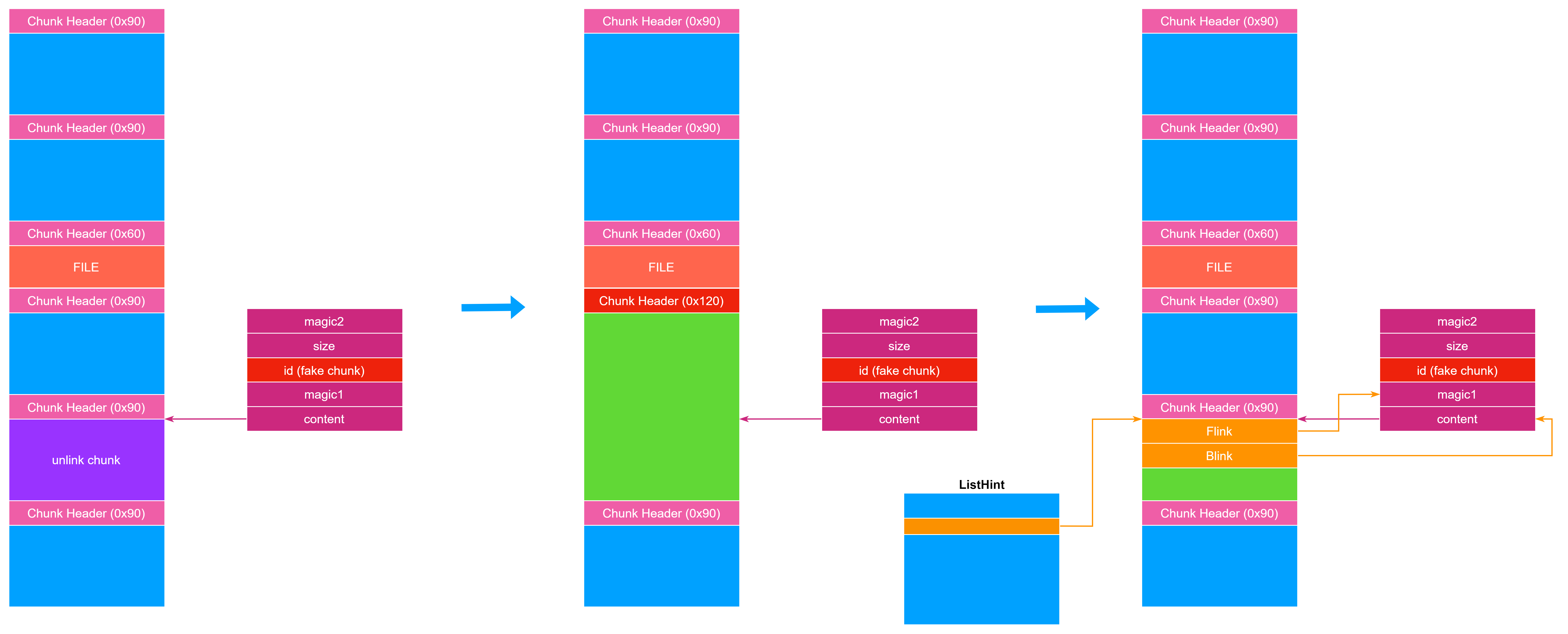 windows pwn_winpwn-CSDN博客