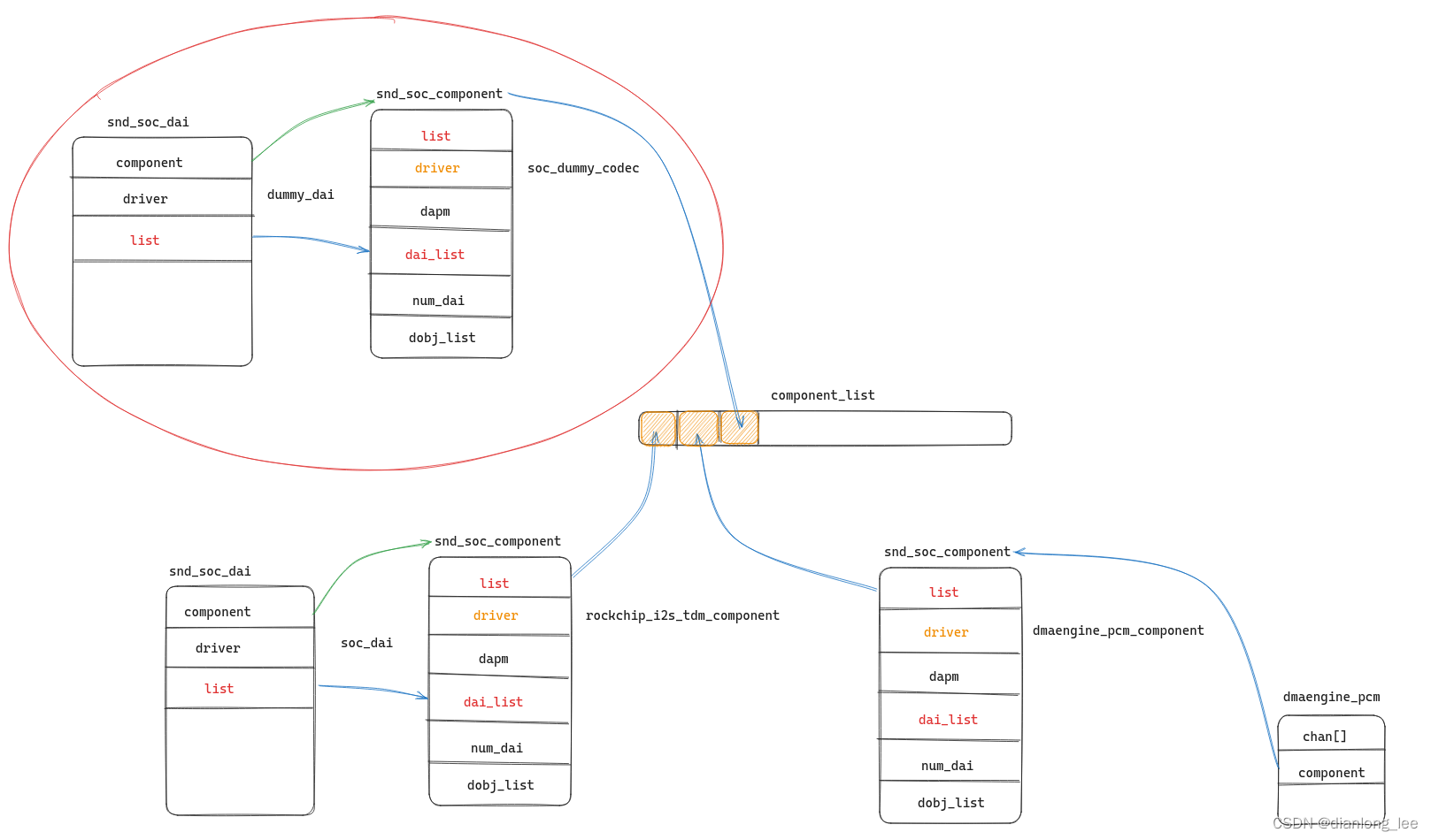 3. 注册codec_rockchip,dummy-codec-CSDN博客