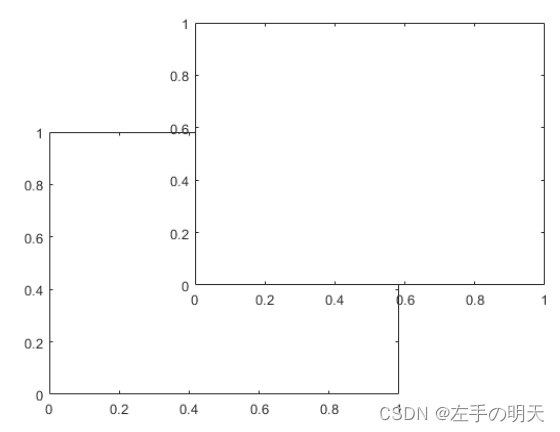 Matlab GUI编程技巧（十一）：axes/geoaxes/polaraxes绘图创建 GUI 坐标区_左手の明天的博客-CSDN博客_matlab uiaxes
