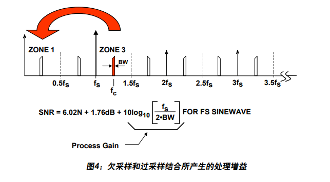 ADC/DAC理论信噪比SNR理解_adc snr-CSDN博客