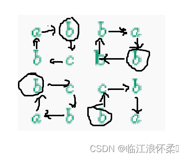 Codeforces Round 903 (Div. 3)赛后总结_don't try to count-CSDN博客