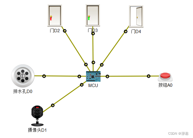 【PT+Arduino+OneNET基础教程2】PacketTracer中全部智能设备连接MCU使用方法_智能家居cisco packet tracer-CSDN博客