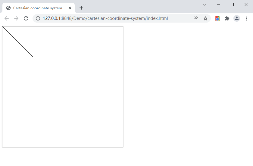 JavaScript - canvas - 画直角坐标系_canvas画坐标-CSDN博客
