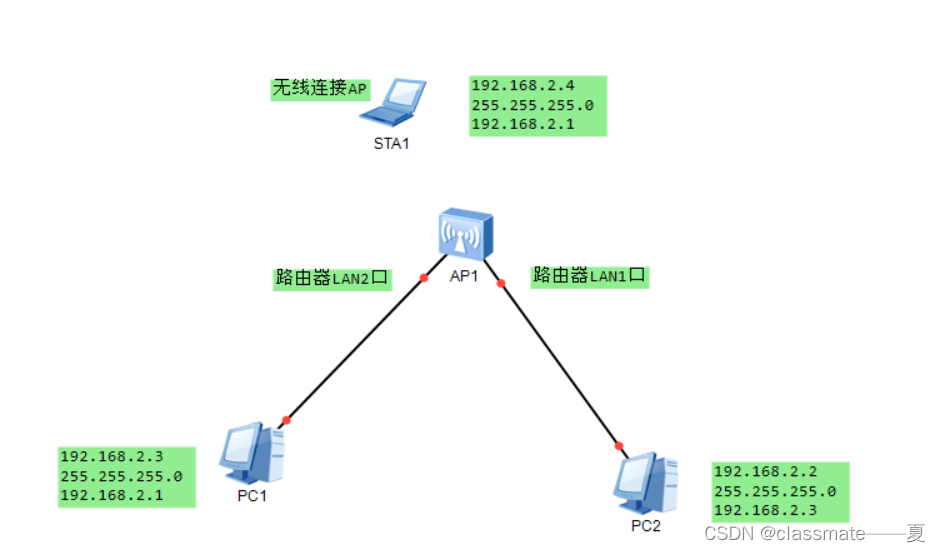 无线AP打流-TX、RX环境部署_路由器中无线tx打流-CSDN博客