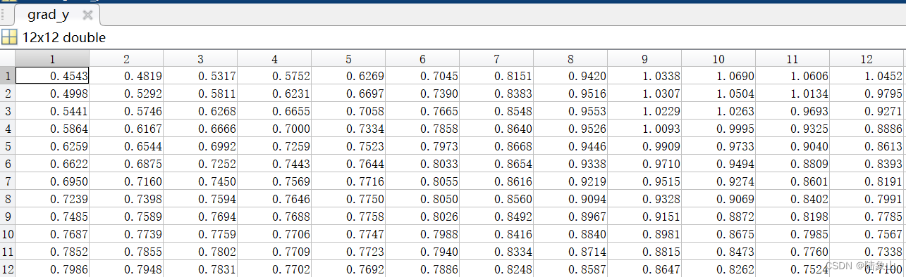 Matlab—离散一元、二元、多元函数求导求梯度(二维、三维、多维空间)diff和gradientmatlab 求梯度 Csdn博客