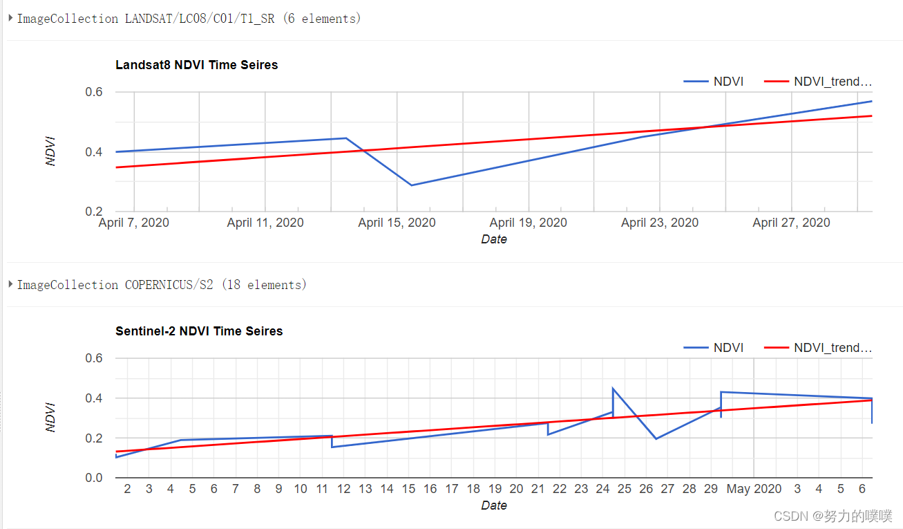 Gee学习笔记二 Gee获取sentine 2与landsat8 Ndvi数据并进行时序变化分析gee Landsat8数据scale计算 Csdn博客