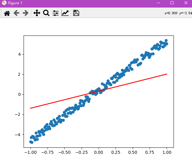 利用pytorch+matplotlib实现线性回归可视化_torch matplotlib-CSDN博客