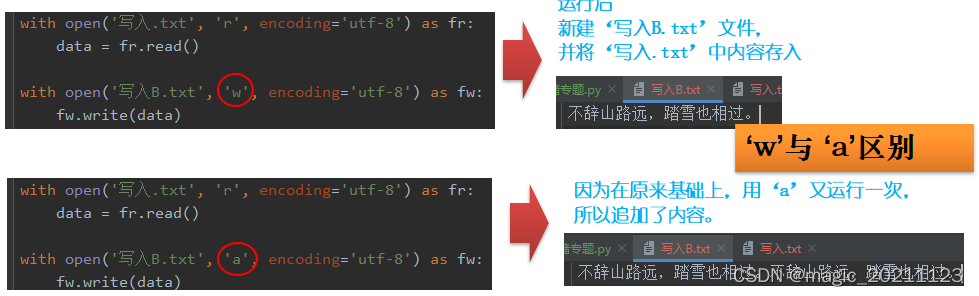 Python读写存储python 数据存储 读写 Csdn博客