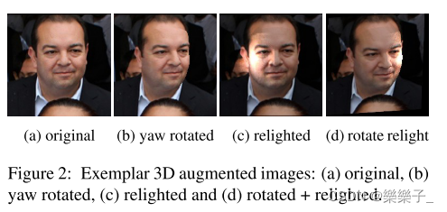 论文阅读笔记——3D-Aided Data Augmentation for Robust Face Understanding_ijba ...