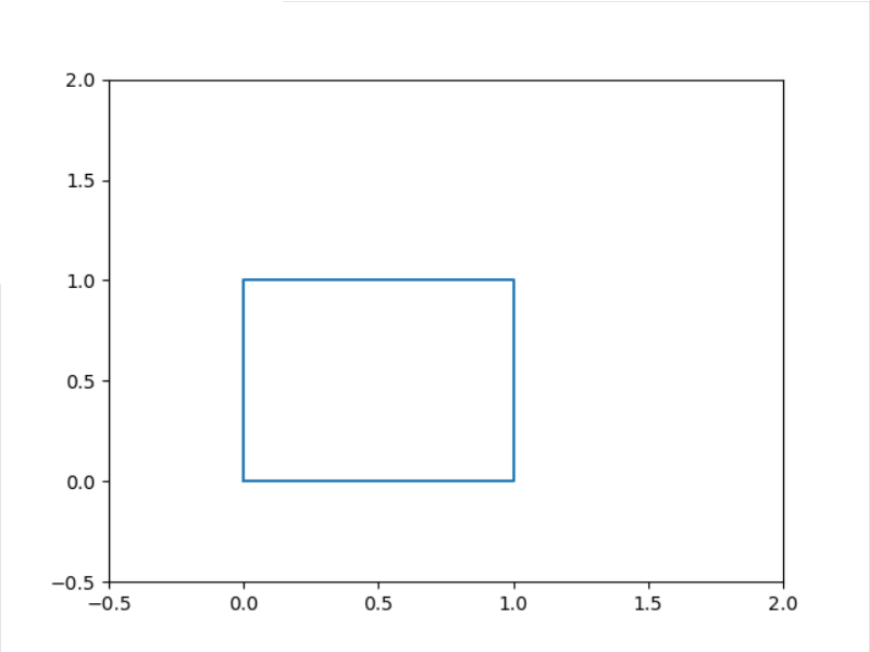 cv2.minAreaRect()函数学习《python图像处理学习篇》_python cv2.minarearect-CSDN博客