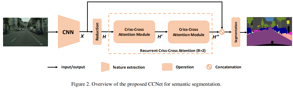 图卷积在语义分割上的应用（论文集）_graph-fcn for image semantic segmentation-CSDN博客