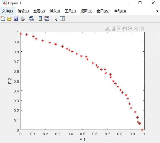 基于NSGAII的多目标优化算法的MATLAB仿真_nsga2优化点在坐标轴上-CSDN博客