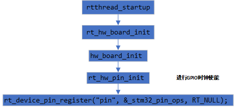 2.1 rtthread pin设备详解-CSDN博客