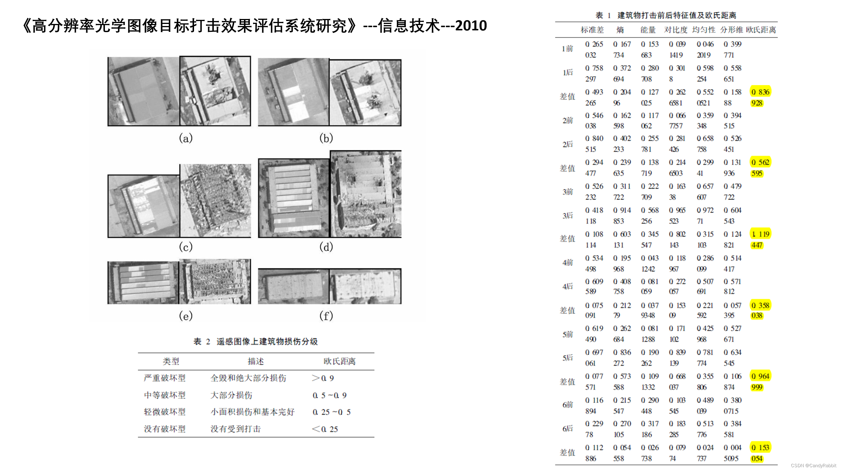 目标毁伤效果评估（BDA）定义、方法与文献简介_毁伤评估-CSDN博客