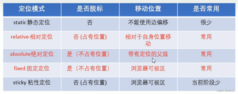 Css粘性定位以及定位总结css粘滞定位 Csdn博客 9149