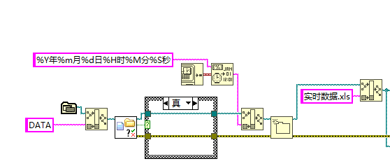 如何在labview中将数组写入Excel中，且不覆盖原有数据_labview把实时数据写入excel-CSDN博客