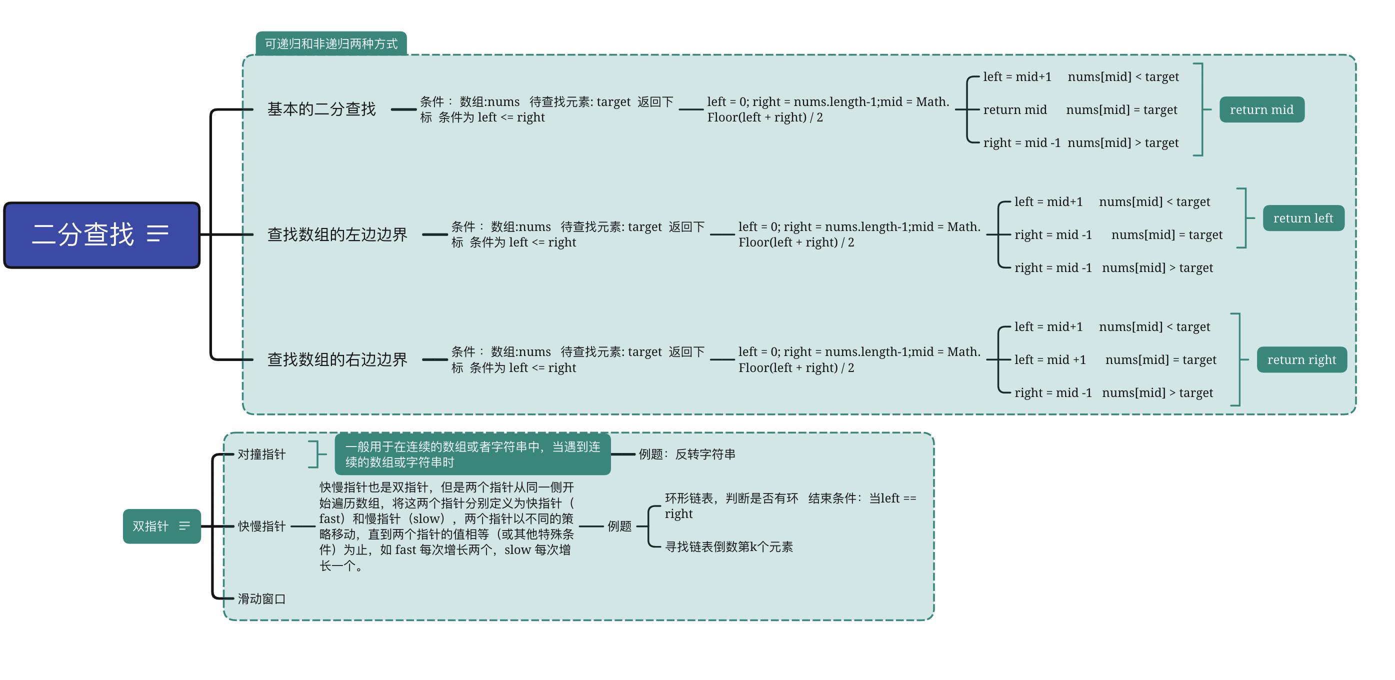 二分查找和双指针算法的总结 二分和双指针有什么区别 Csdn博客