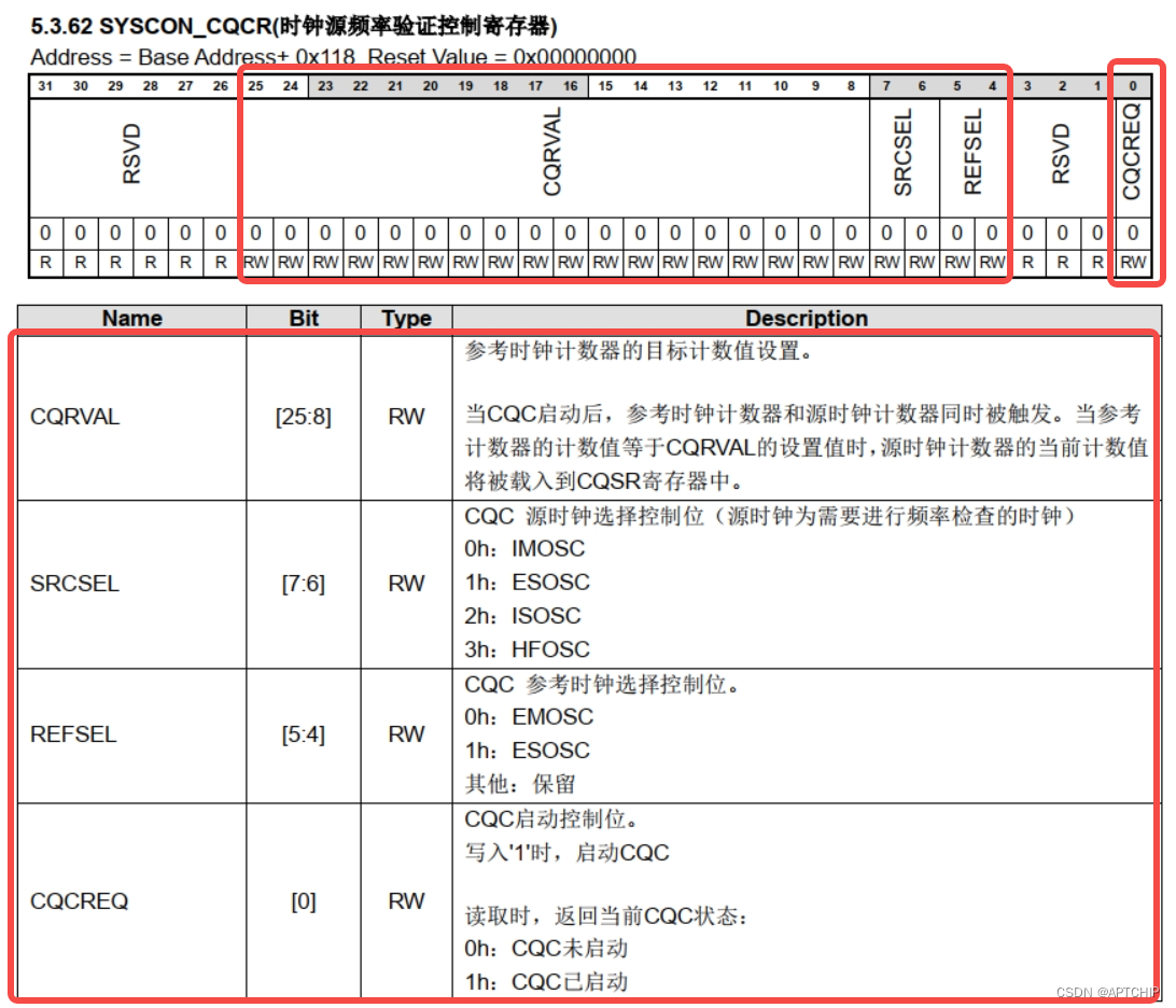 时钟源频率验证功能的使用-CSDN博客