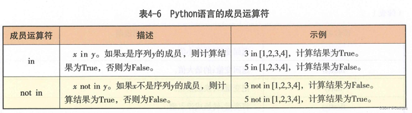 【python中的运算符与表达式】python的运算符与表达式 Csdn博客