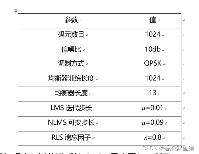 比较LMS和RLS算法的性能_rls算法和lms算法的异同-CSDN博客