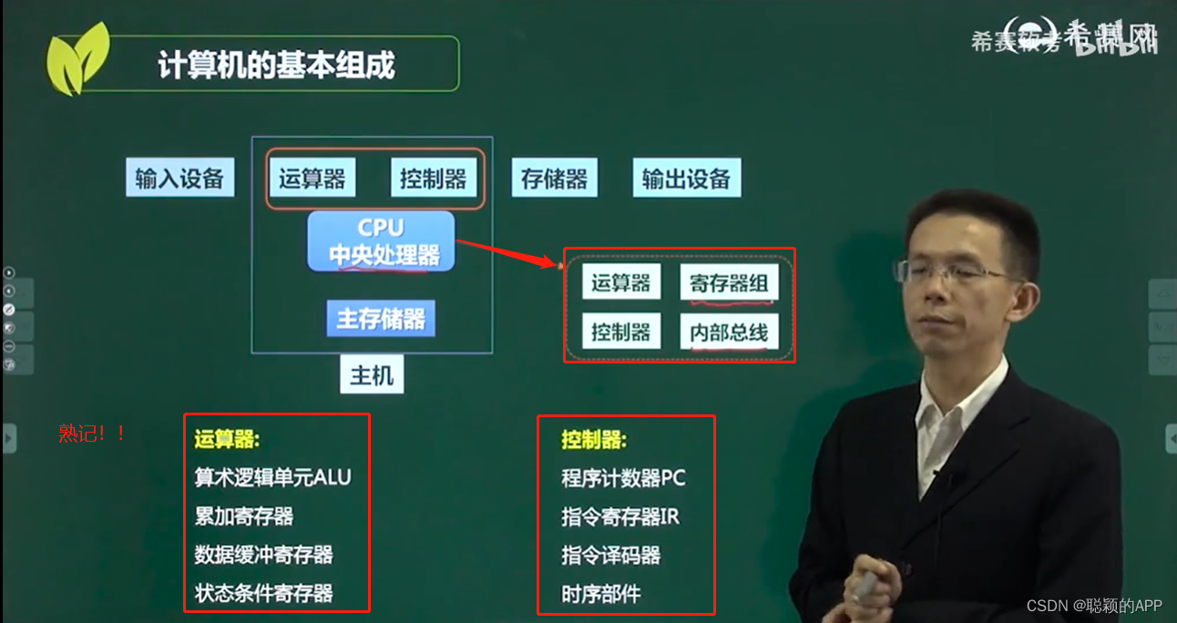 【精选】【软考】01计算机系统构成及硬件基础知识软考计算机硬件基础聪颖的app的博客 Csdn博客