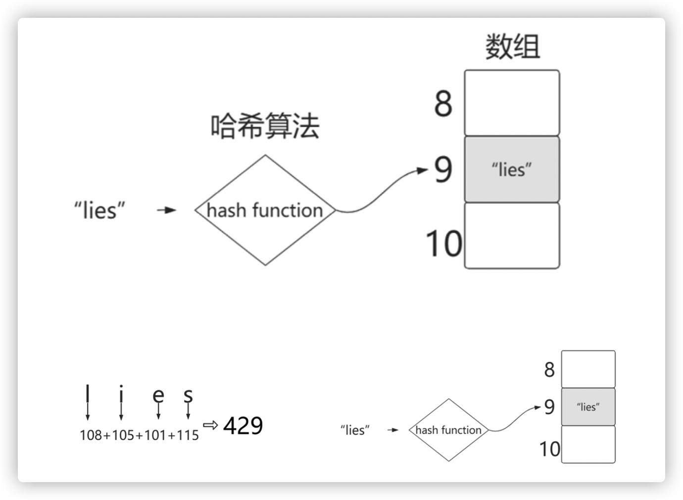 Map系列底层原理map底层 Csdn博客 