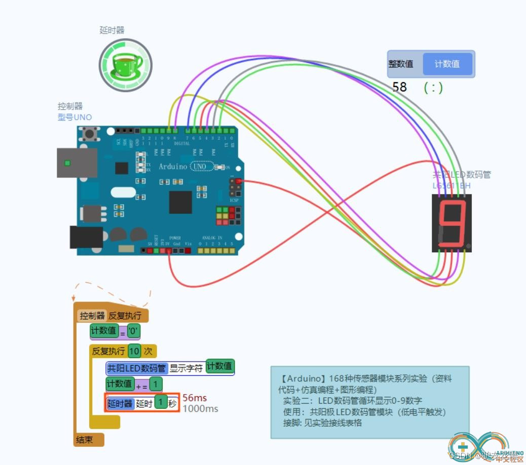 【雕爷学编程】Arduino动手做（47）---七段LED数码管模块2_seven seg led an (8 anodes)-CSDN博客