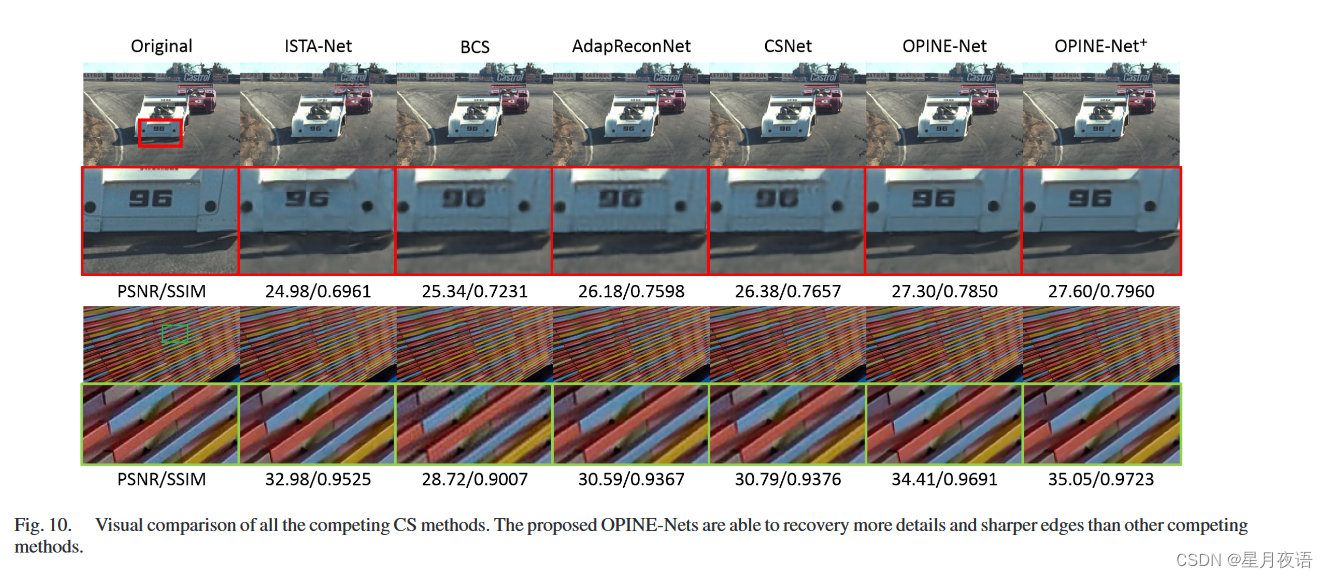 SCI论文常用绘图示例_sci三相图三角图-CSDN博客