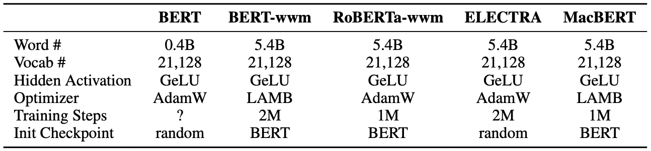 【预训练语言模型】MacBERT: Revisiting Pre-trained Models for Chinese Natural Language Processing-CSDN博客