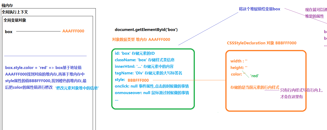Js组成的三部分 Js代码分为哪些方面 Csdn博客